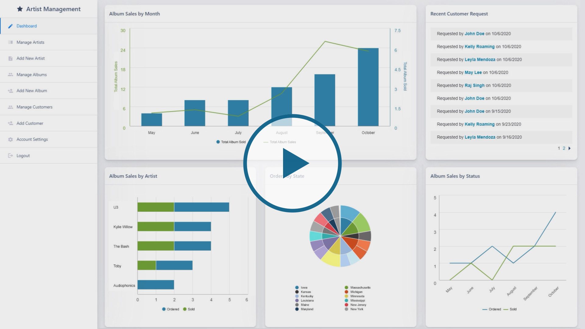 Create Your Own Web Dashboards | Caspio
