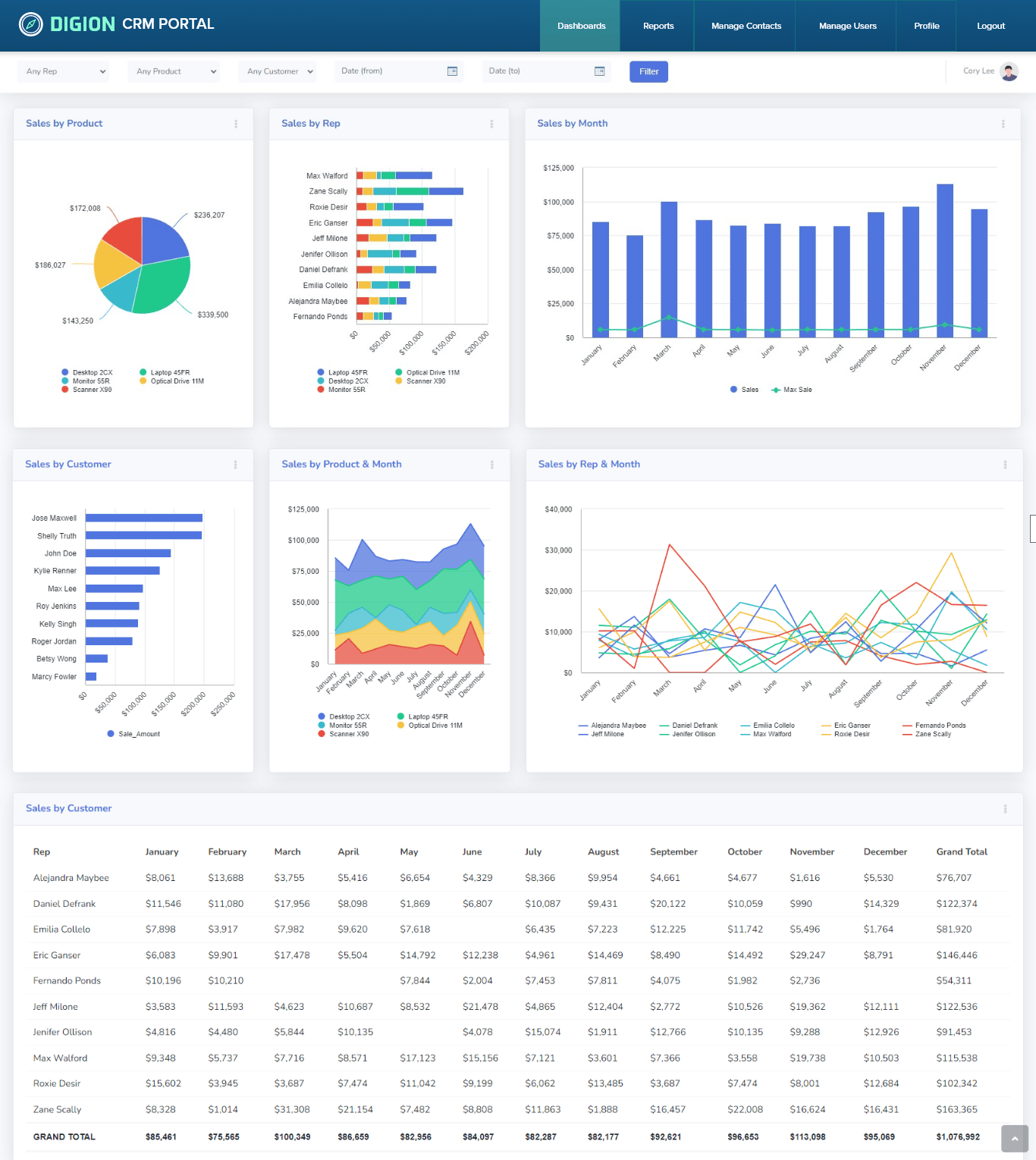 Build Your Own Custom Crm Software Without Coding Caspio