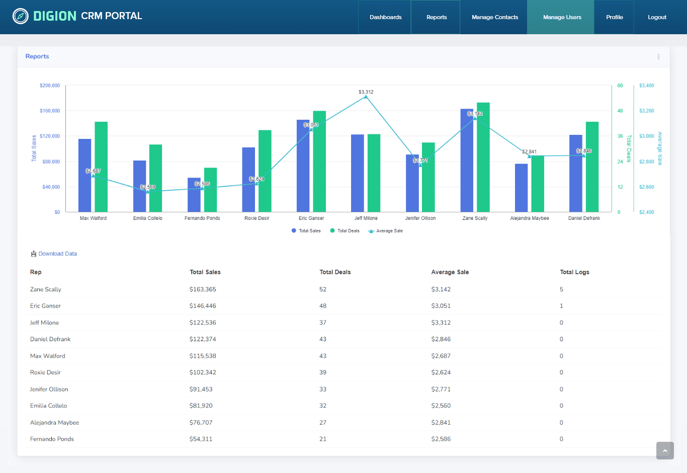Build Your Own Custom Crm Software Without Coding Caspio