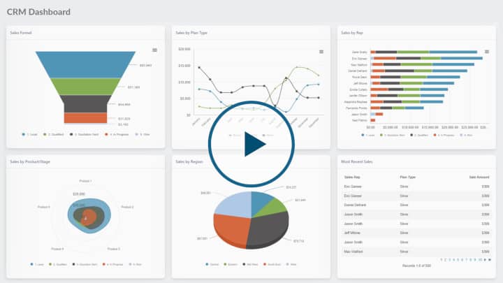 Build Your Own Custom Crm Software Without Coding Caspio