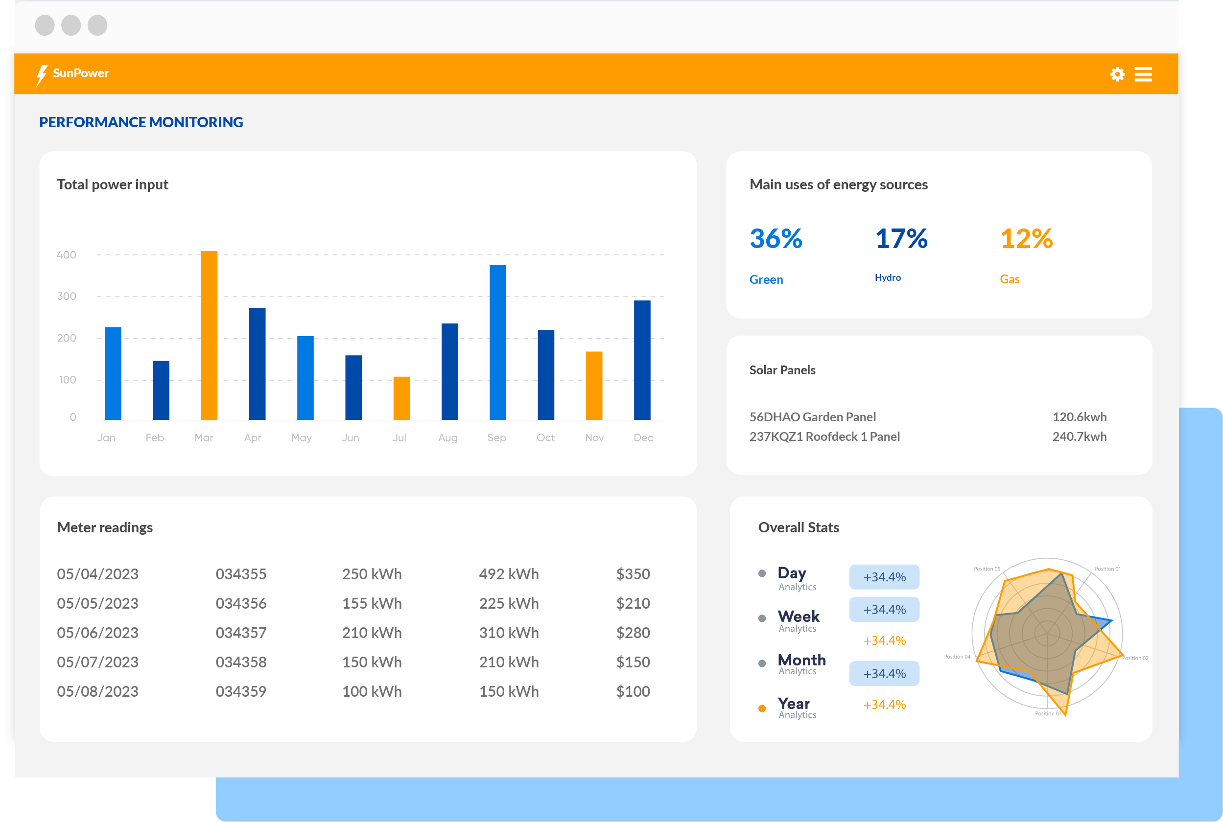 Low-Code Development Platform for the Energy Industry | Caspio