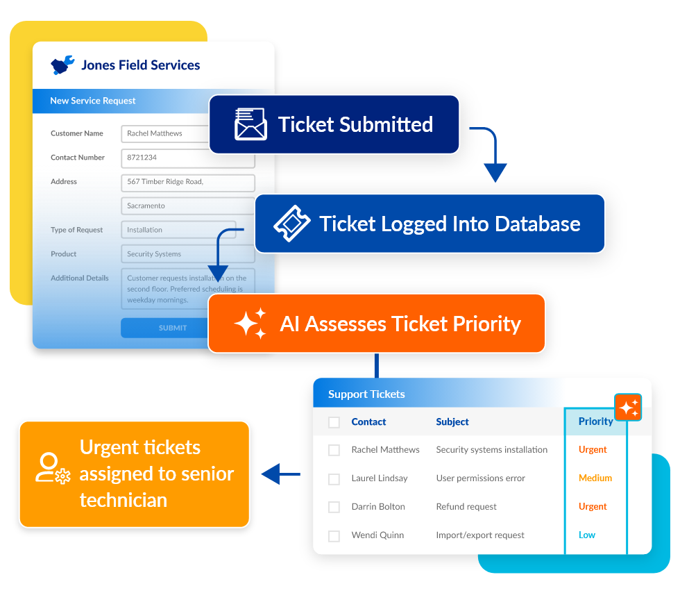 Caspio Automations | Caspio