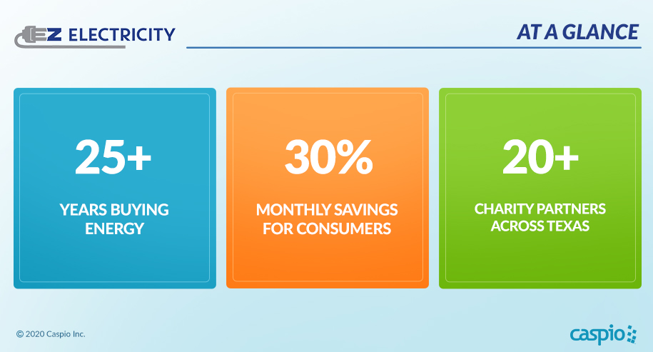 How Energy Company Helps Consumers Save With Low-Code | Caspio